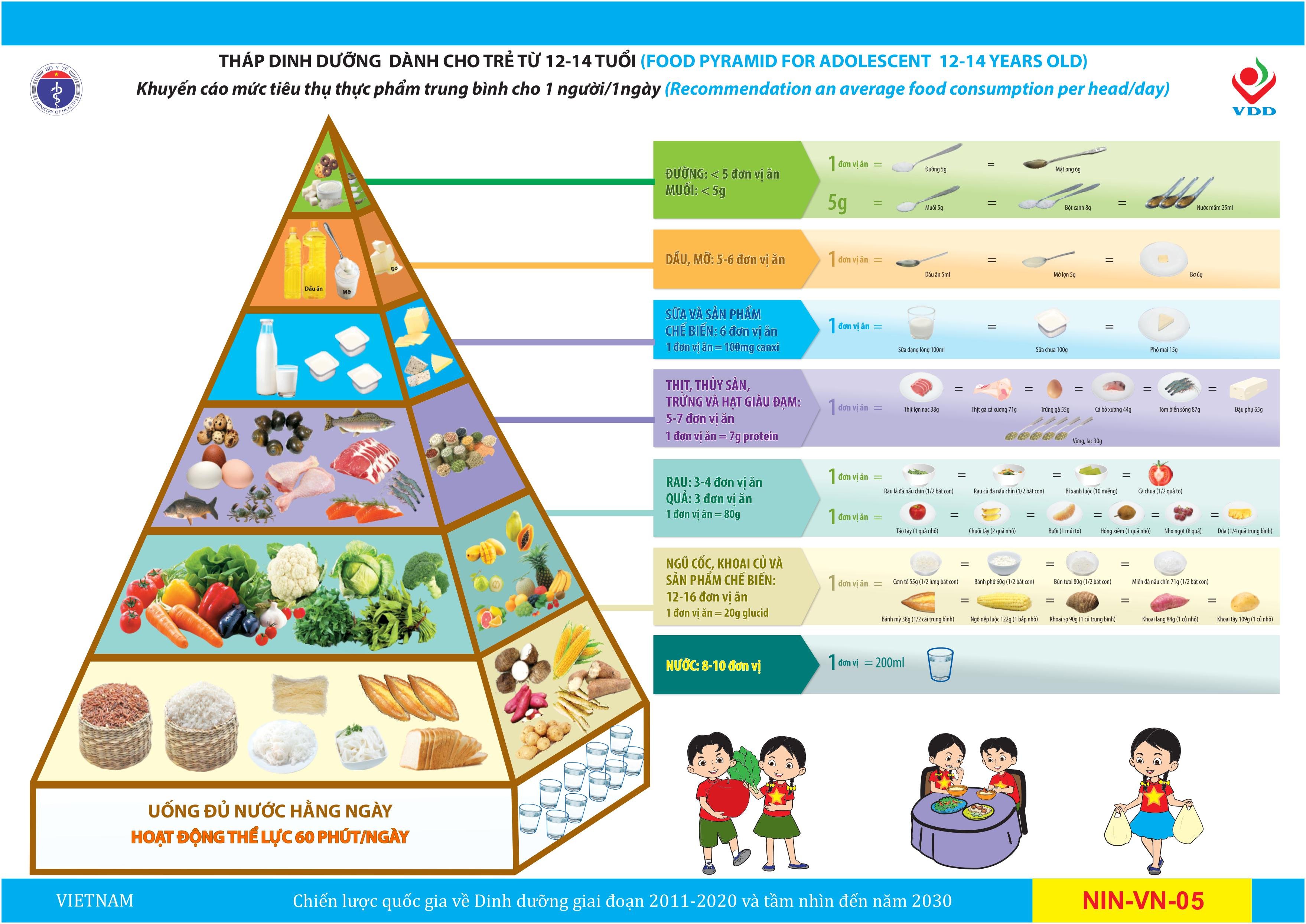 06 tháp dinh dưỡng hợp lý với người Việt Nam