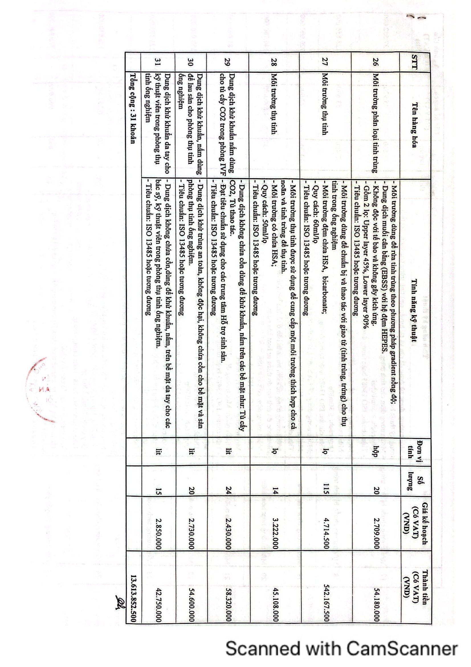 Giấy mời báo giá xây dựng dự toán - Tư vấn lập E-HSMT và đánh giá E-HSDT